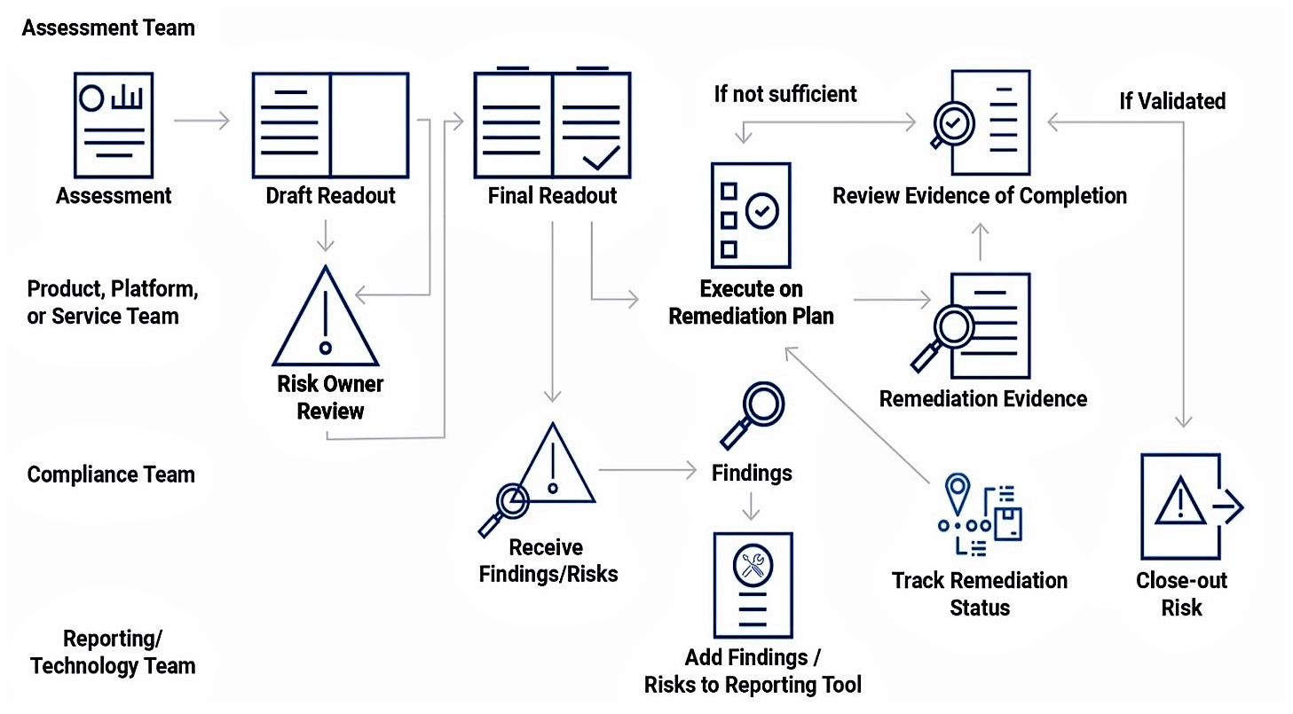 Enterprise Cybersecurity Risk Remediation - DayBlink Consulting