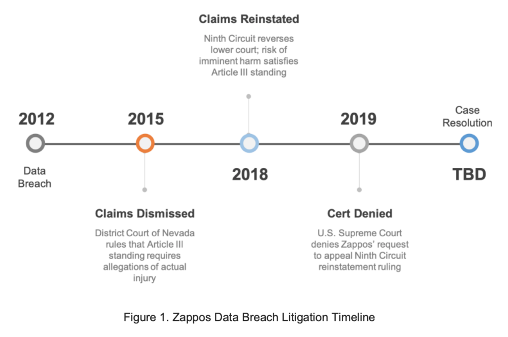Maintaining Cybersecurity After the Zappos Appeal - DayBlink Consulting